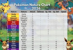 Pokemon Nature Chart: Complete Guide to All 25 Natures